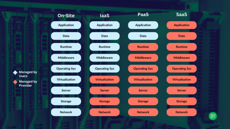 14 ejemplos de software de infraestructura como servicio (IaaS) - HostScore