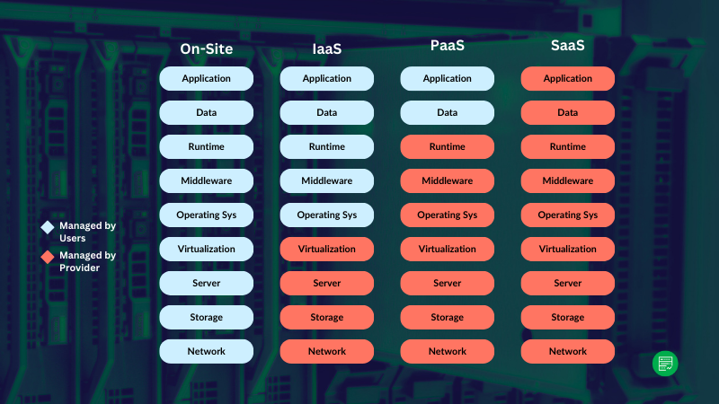 14 Popular Platform as a Service (PaaS) Examples - HostScore