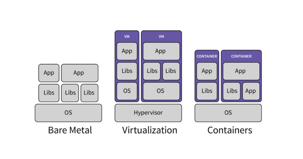 Bare Metal Performance and Isolation Explained - HostScore