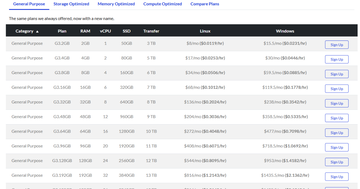 Best Database Hosting: MySQL, PostgreSQL, and More - HostScore