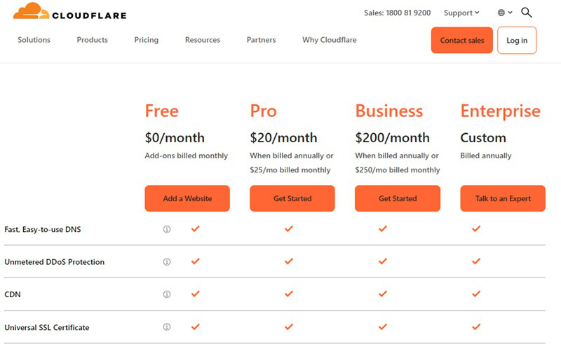 Cloudflare Explicado: Características, beneficios y cómo usarlo para su sitio web - HostScore