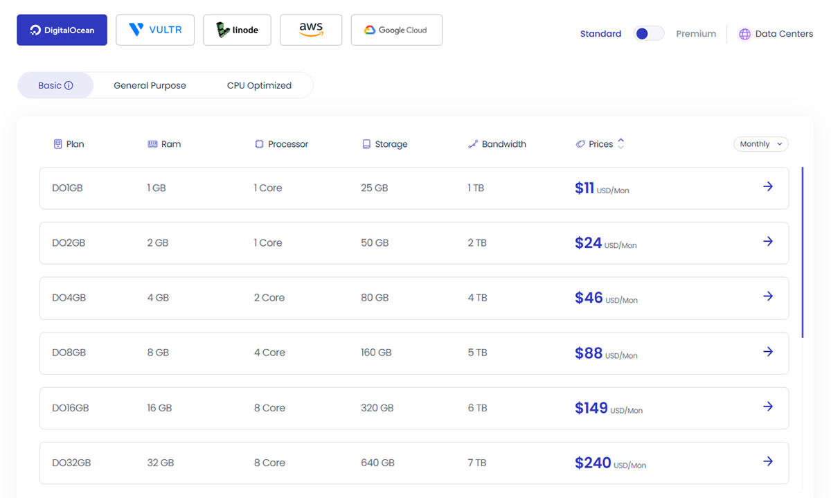 Cloudways Introduces DigitalOcean General Purpose & CPU-Optimized Servers - HostScore