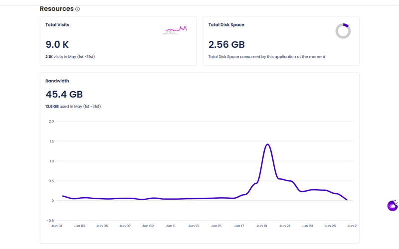 New Feature: Detailed Resource Monitoring Tools for Cloudways ...