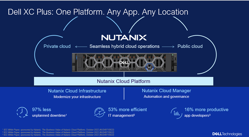 Malaysia's Callnet Solution Sees Dell XC Plus as the Benchmark for Hybrid Cloud Performance ...