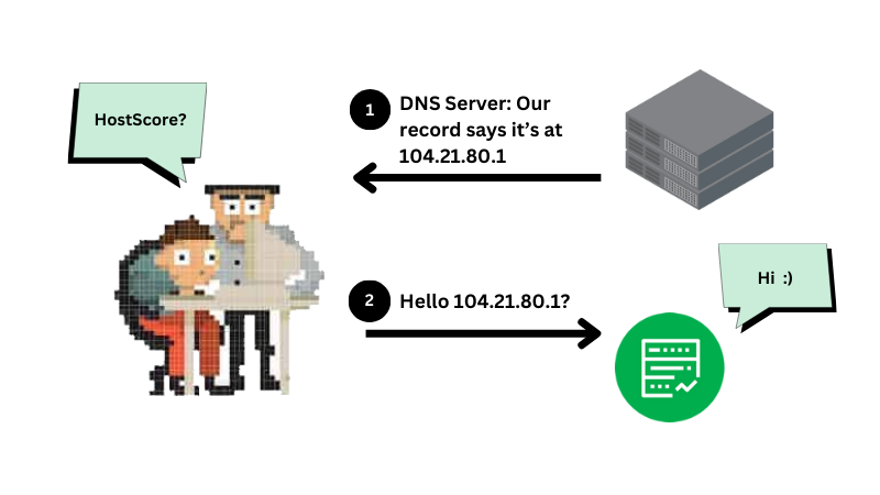 Nama Domain untuk Pemula: Penjelasan Lengkap Mengenai Domain - HostScore