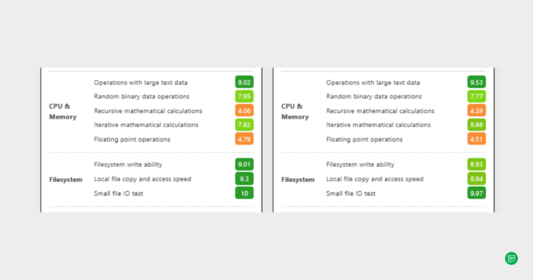 Flashcloud Review: Speed, Features, and Value for Modern Websites ...