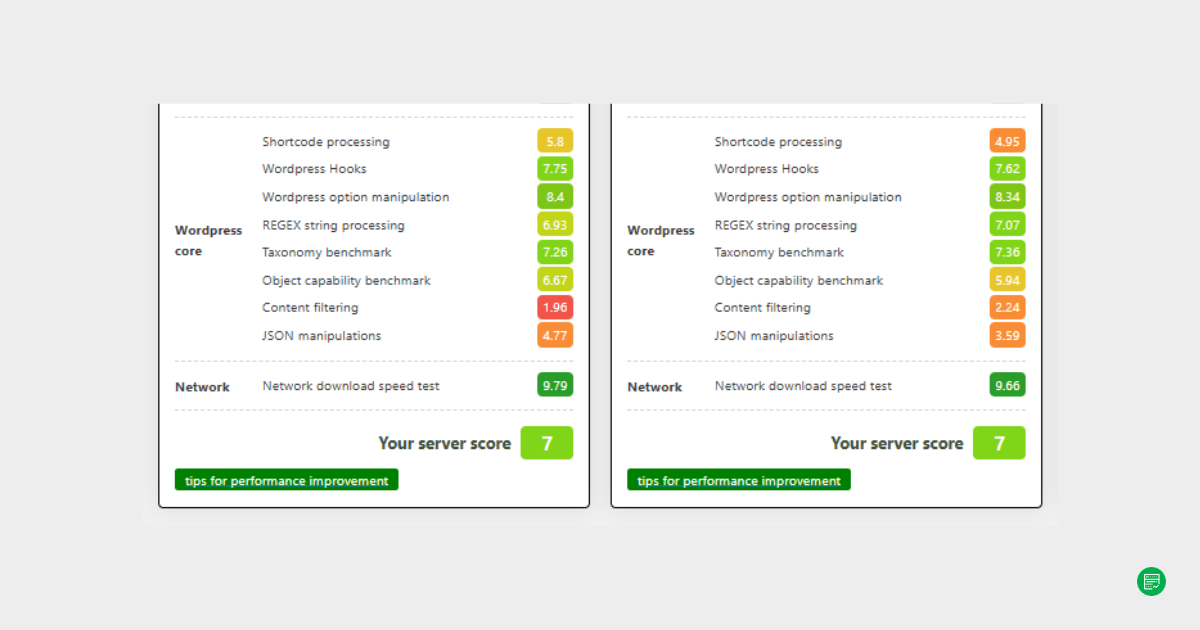 Flashcloud Review: Speed, Features, and Value for Modern Websites ...