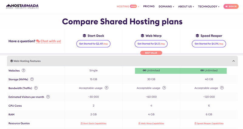 Best Unlimited Hosting Plans: Fair Use, Speed, and Real Limits Explained - HostScore