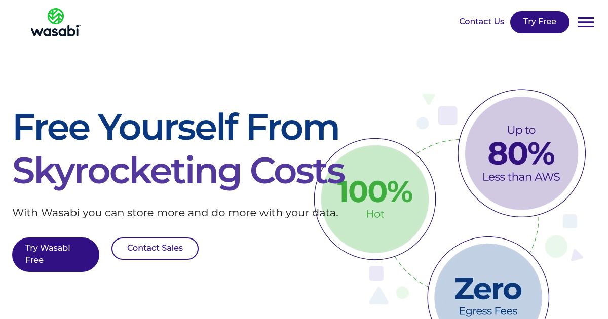 14 Popular Platform as a Service (PaaS) Examples - HostScore