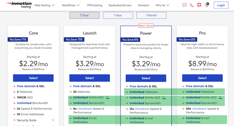 Best Unlimited Hosting Plans: Fair Use, Speed, and Real Limits Explained - HostScore