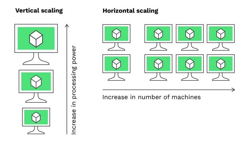 El mejor alojamiento de MongoDB (2025) - HostScore
