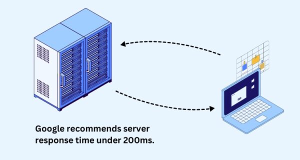 Server Speed Explained for First-Time Web Hosting Shoppers - HostScore
