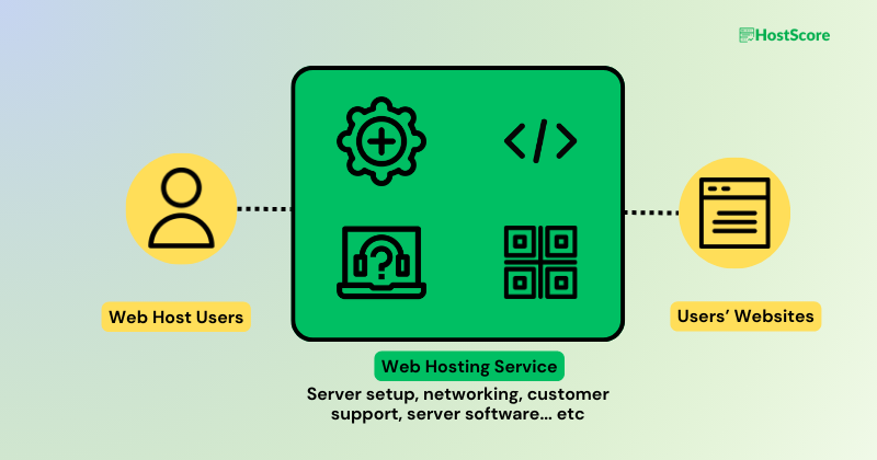 Best Web Hosting for Beginners: Easy, Affordable, and Growth-Ready ...