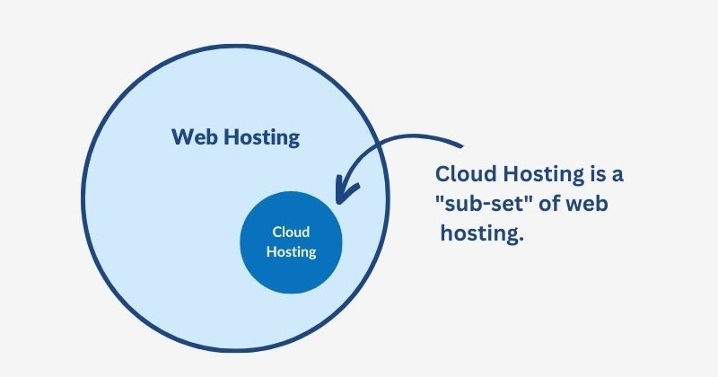 Cloud Hosting vs Traditional Web Hosting: What’s the Difference and ...